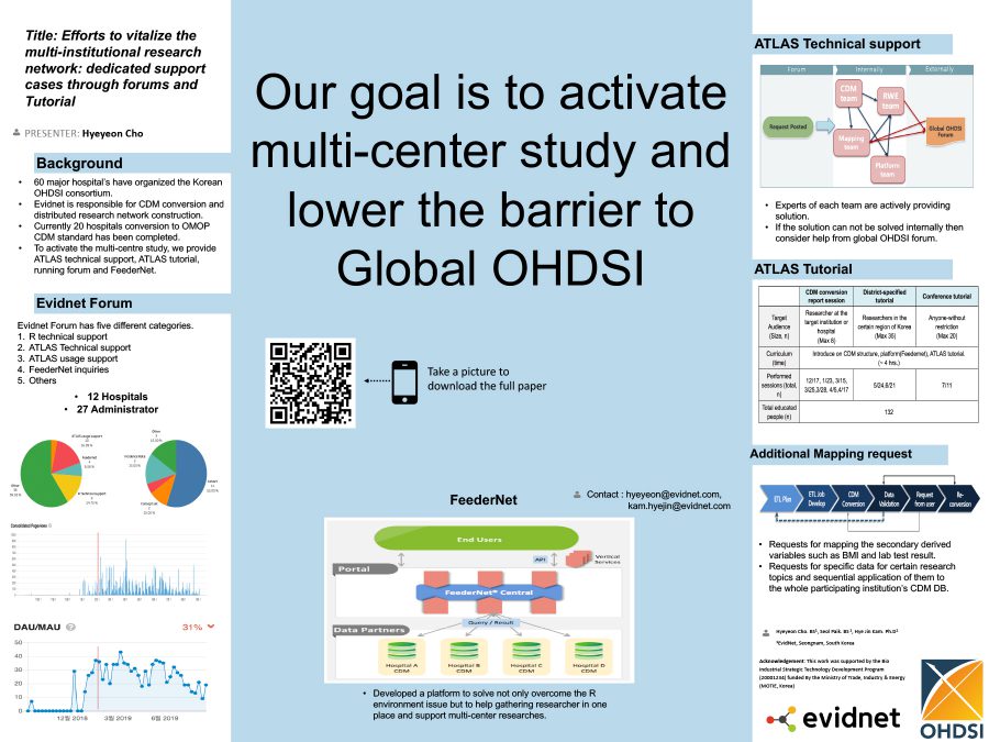 Efforts to vitalize the multi-institutional research network: dedicated ...