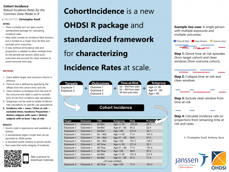 CohortIncidence: A Standardized Framework for Characterizing Incidence ...
