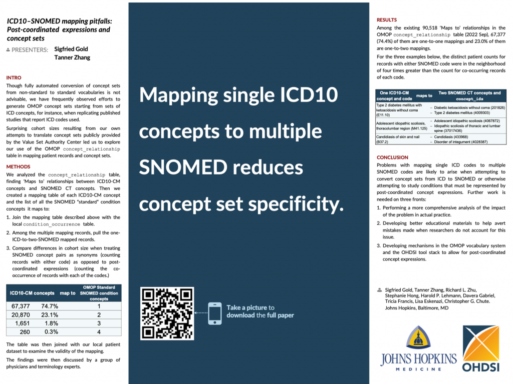 ICD10–SNOMED mapping pitfalls: Post-coordinated expressions and concept ...